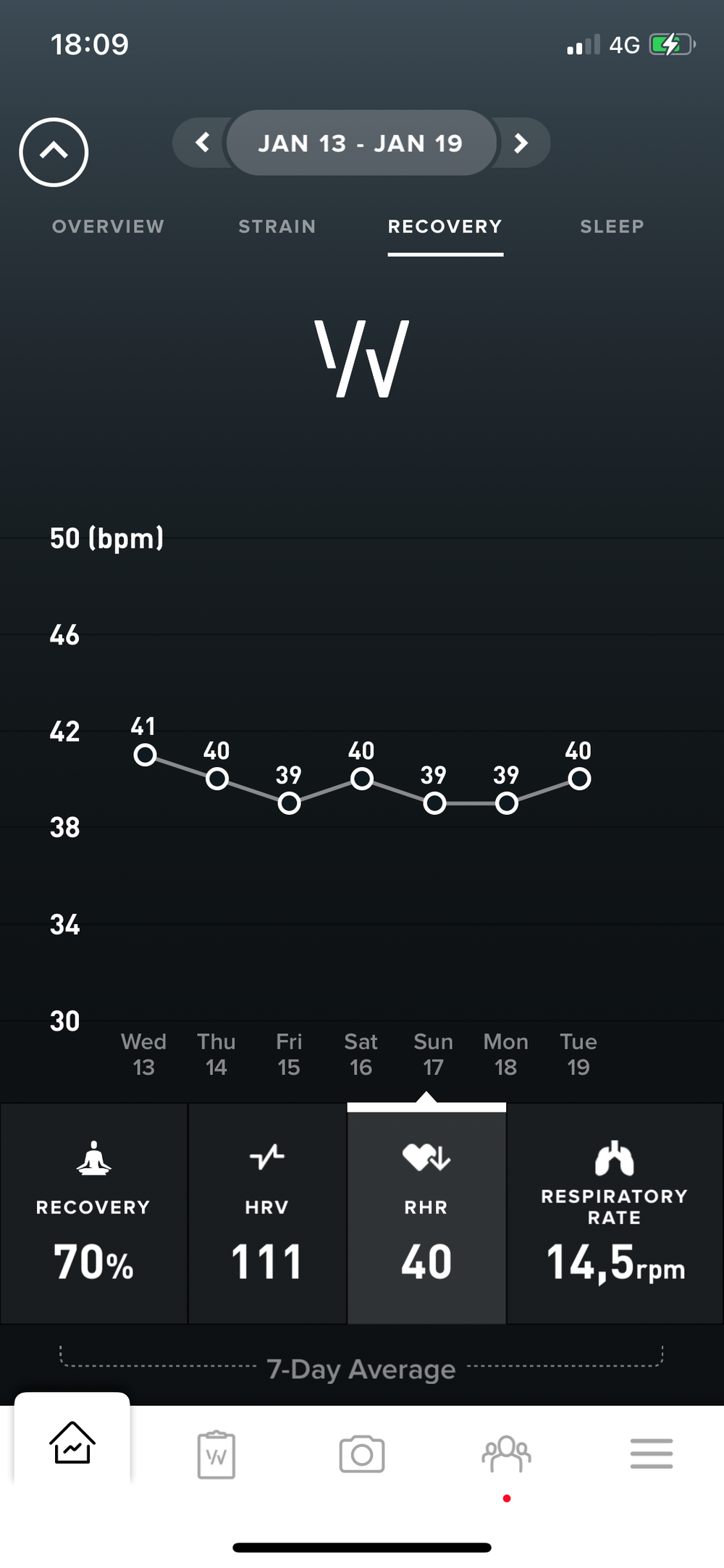 Alles over Whoop | BodyFact