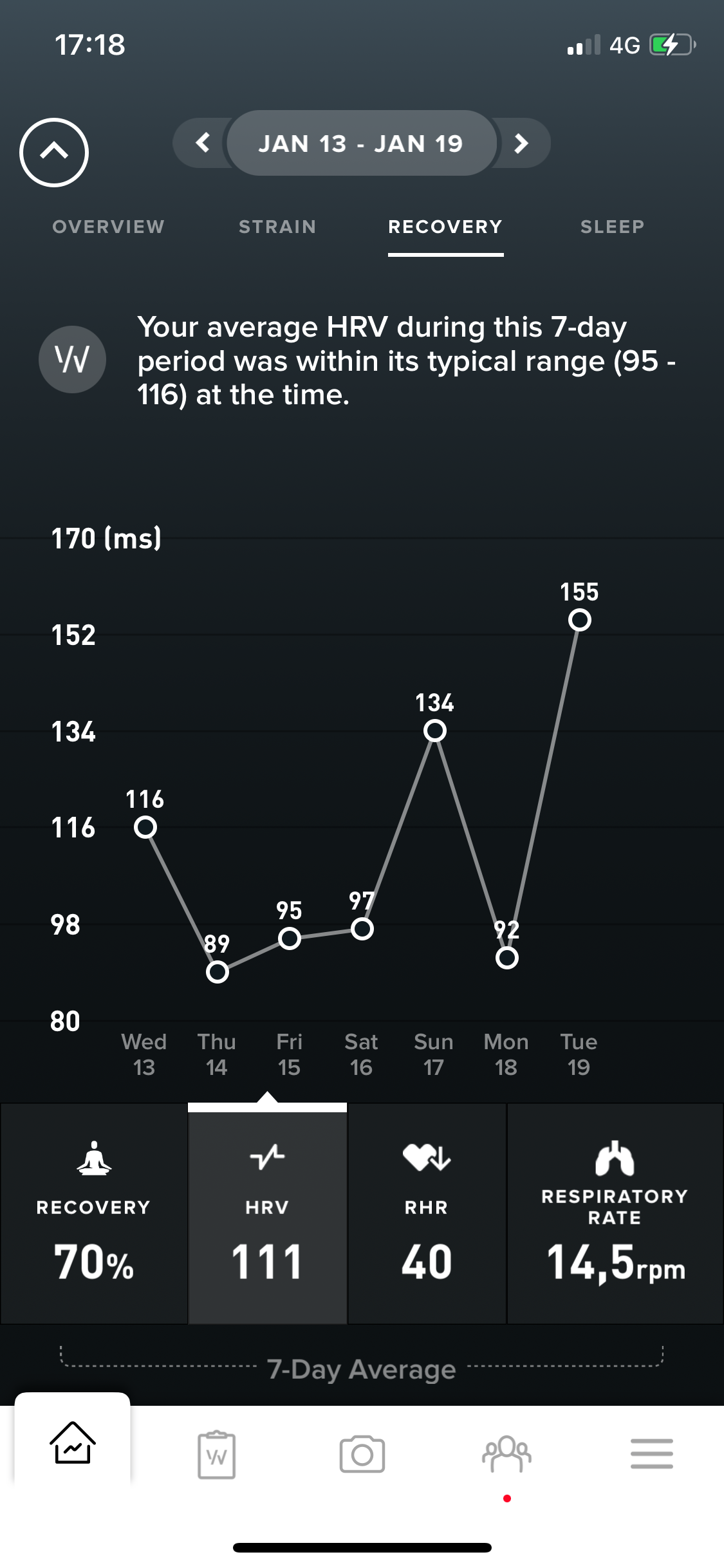 Alles over Whoop | BodyFact