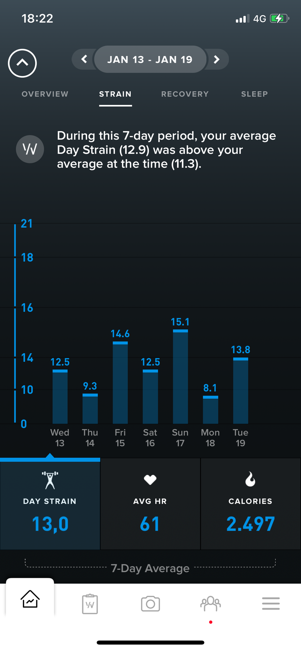 Alles over Whoop | BodyFact