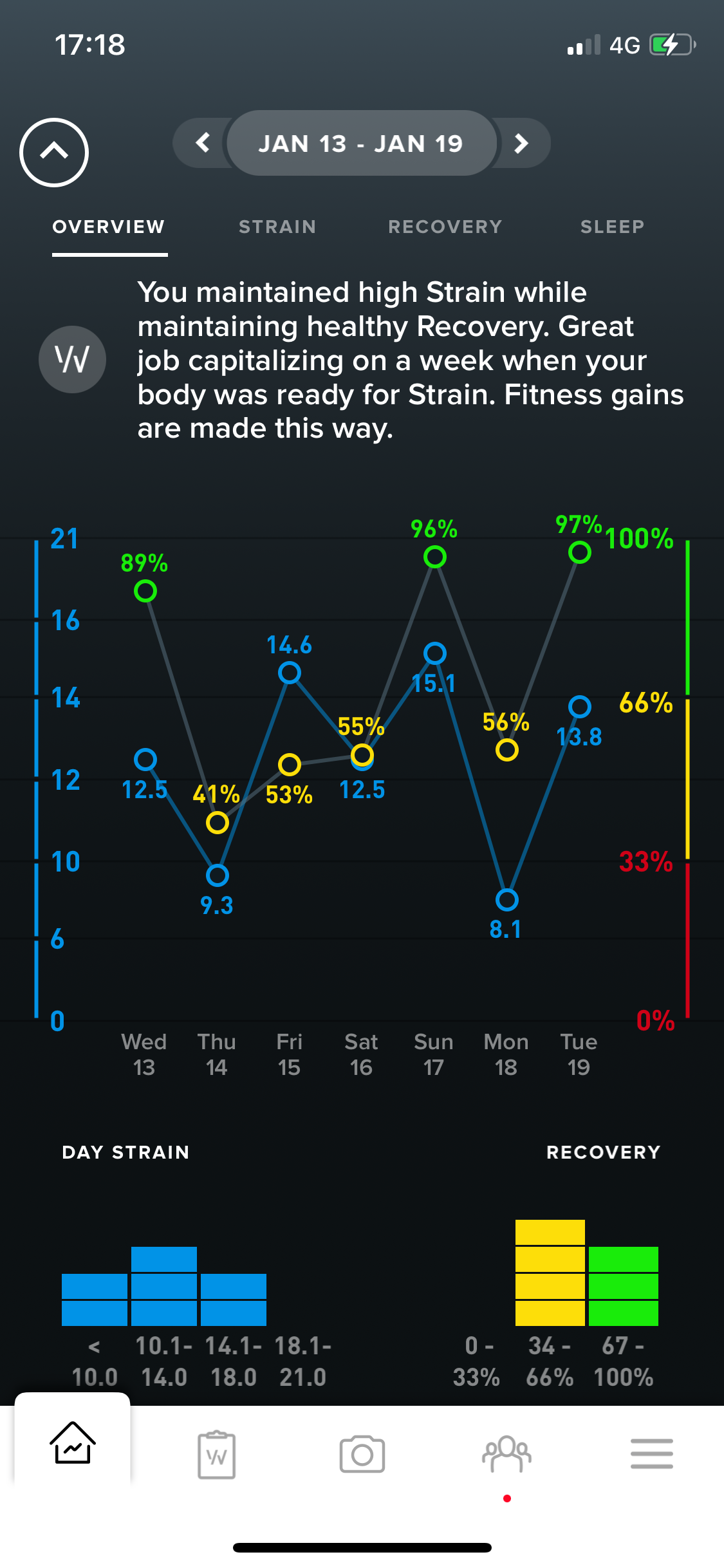 Alles over Whoop | BodyFact