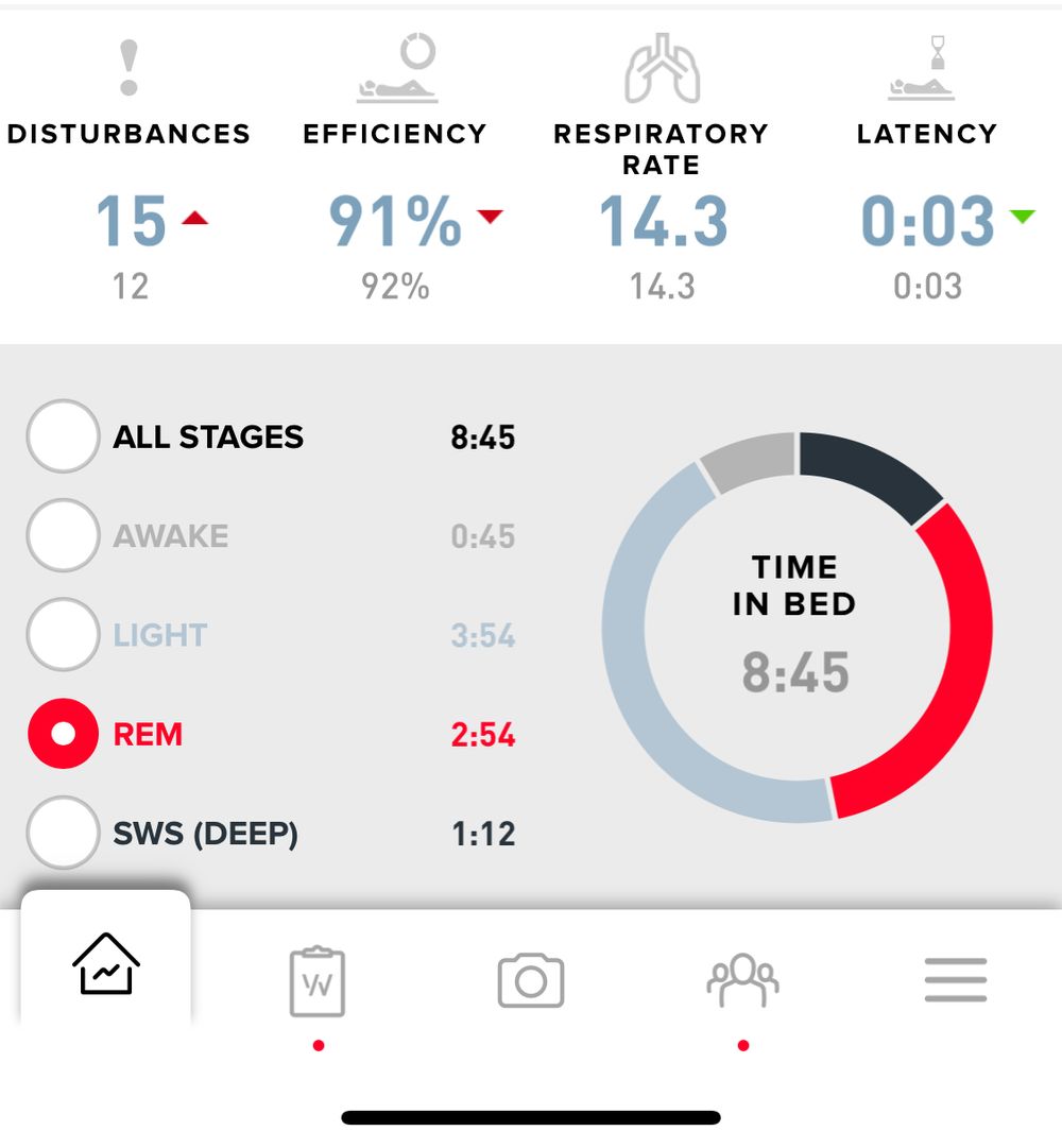 Alles over Whoop | BodyFact
