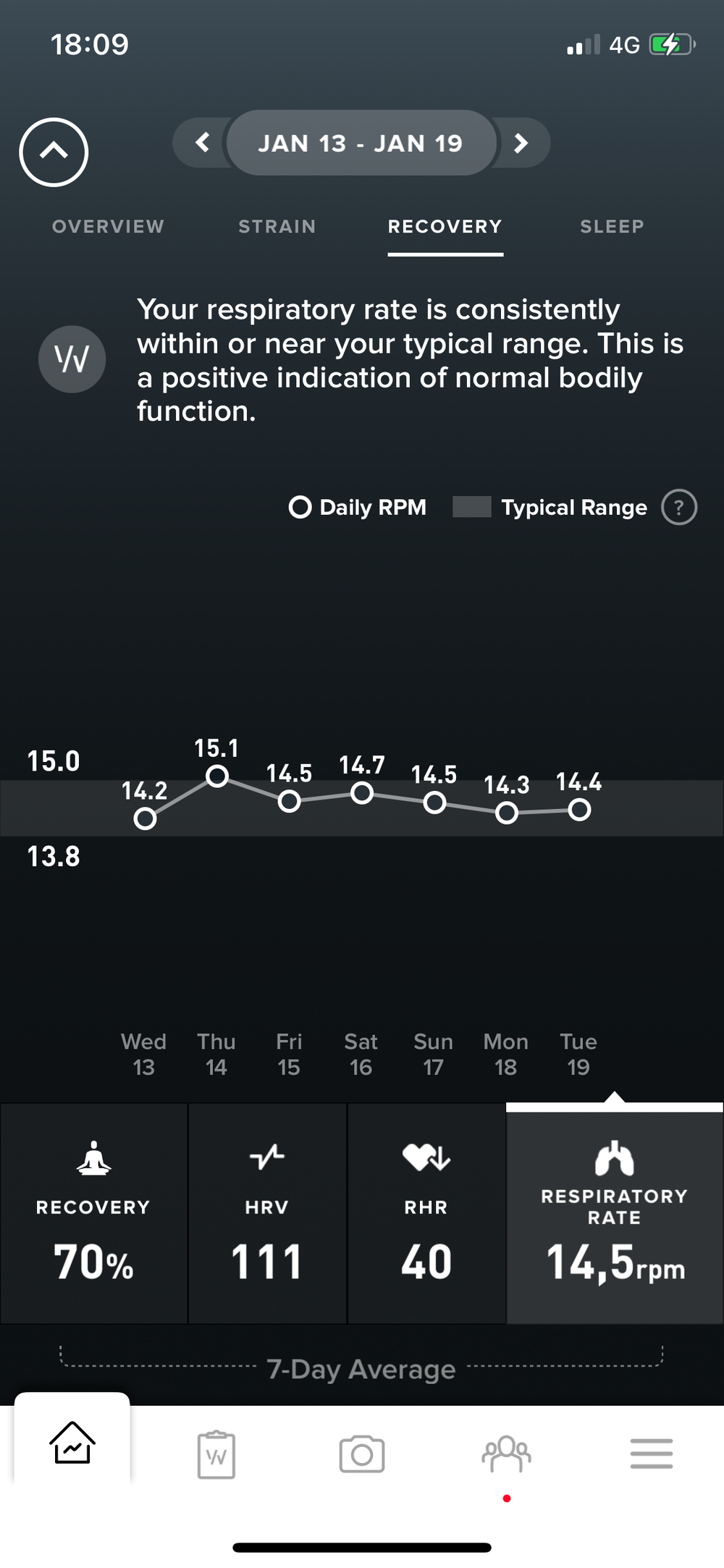 Alles over Whoop | BodyFact