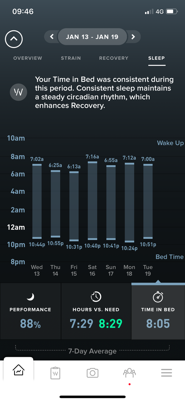 Alles over Whoop | BodyFact
