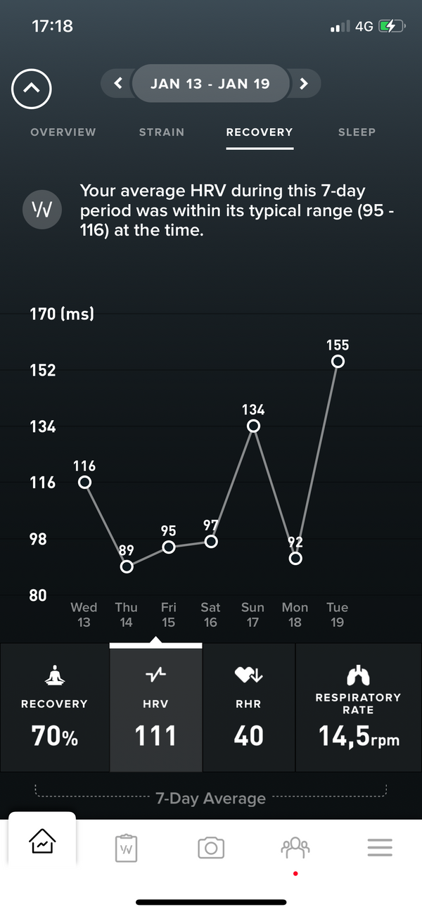 Alles over Whoop | BodyFact