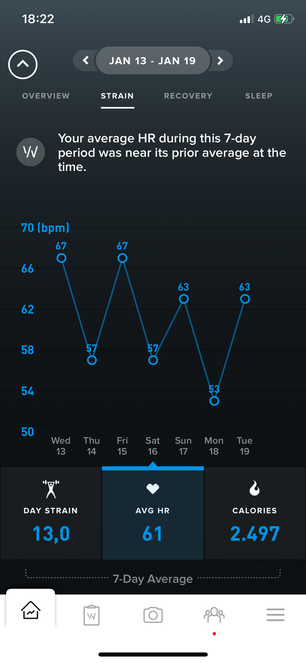 Alles over Whoop | BodyFact