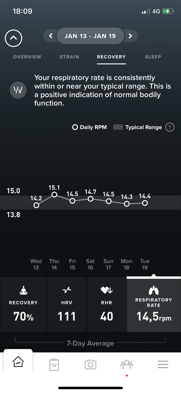 Alles over Whoop | BodyFact